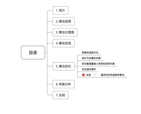 AlgorithmLearning 具体讲解 排序算法快速排序 md at master Carson Ho AlgorithmLearning GitHub