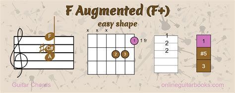 F Augmented F Chord Easy Shape