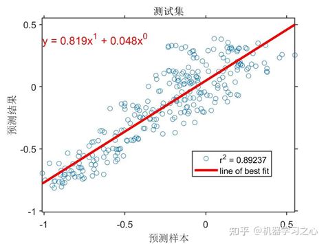 多维时序 MATLAB实现CNN GRU多变量时间序列预测 知乎