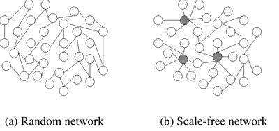 On Modeling Shortest Path Length Distribution In Scale Free Network Topologies