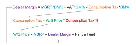 resolving circular reference calculation