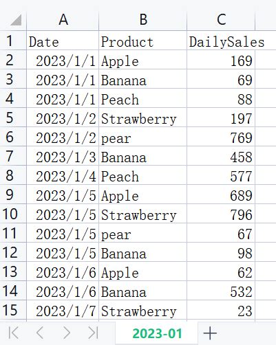 Batch Summary Of Multiple Excel Spreadsheet Data Done In 1 Minute · Splwareesproc Wiki · Github