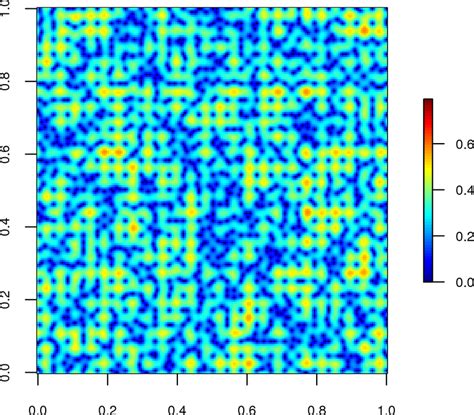 Predictions For The Estimated Stationary Model Estimated Download Scientific Diagram