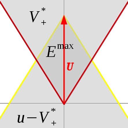 Consistency Conditions Left Schematic Illustration Of The Lower And Download Scientific