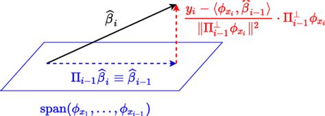 Figure 1 From Interpolating Classifiers Make Few Mistakes Semantic Scholar