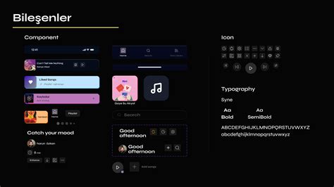 Spotify Redesign On Behance