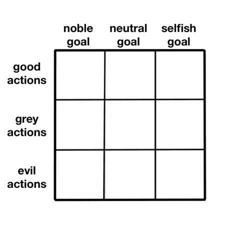 goal vs actions alignment chart template r alignmentcharts