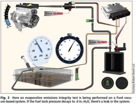 Evaporative Emission System Diagram