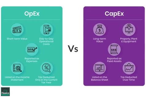 capital expense vs operating expense