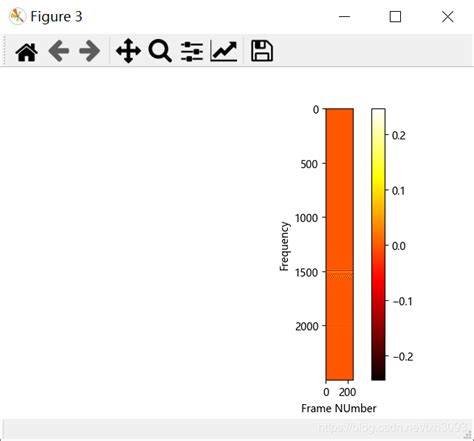 Matplotlib中的imshow绘图长宽比例失调，调整长宽比备忘matplotlib 调整热力图长宽比 Csdn博客