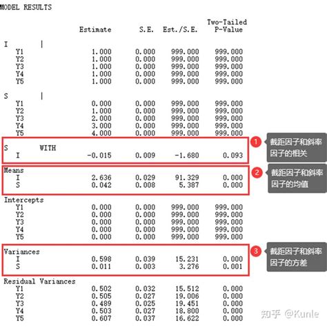 Mplus—潜增长曲线模型 潜增长模型（latent Growth Curve Models Lgcm）（1） 知乎