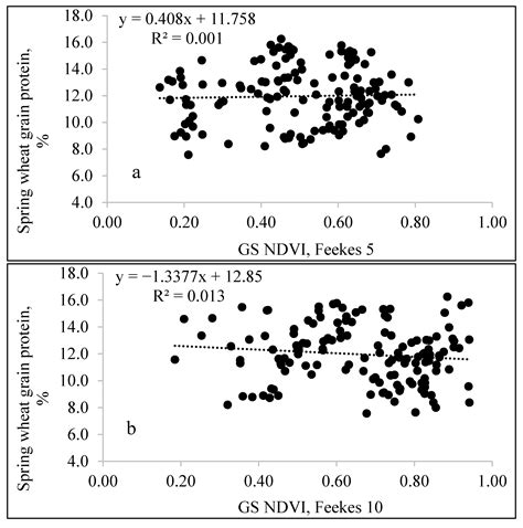 Wheat Yield And Protein Estimation With Handheld And Unmanned Aerial Vehicle Mounted Sensors