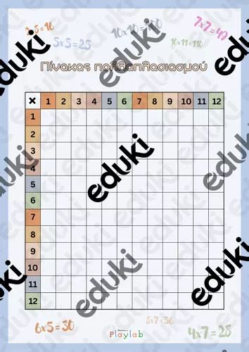 Πίνακας πολλαπλασιασμού Εκπαιδευτικό υλικό για το μάθημα