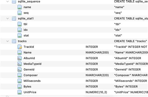 solved there are 11 tables in the chinook sample database