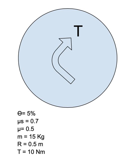 Solved What Is The Frictional Forcewhat Is The Kinetic