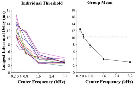 Sensors Special Issue Biological Signal Processing And Analysis For Healthcare Monitoring