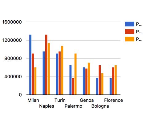 Column Chart Visualizer Demo