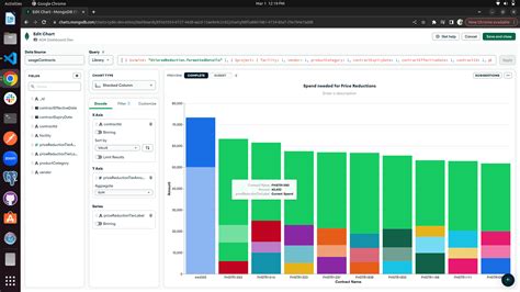 I Need To Reverse The Order Of Stack In Mongodb Altas Chart Stacked