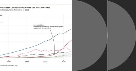 List Matplotlib Curated By Andrin Caviezel Medium