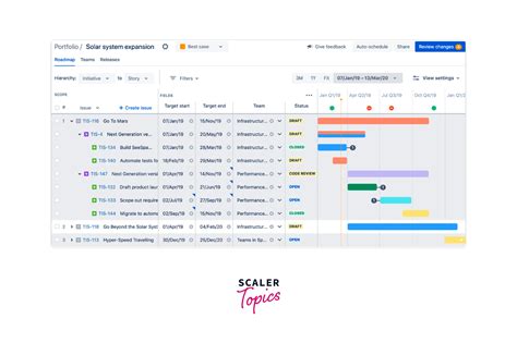 Jira Gantt Chart