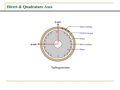 advanced power systems ppt download