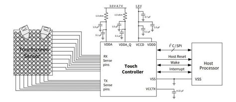 PSOC Automotive Multitouch Gen L Infineon Technologies Mouser
