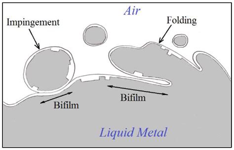 A Future For Vacuum Arc Remelting And Electroslag Remelting—a Critical Perspective