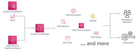 Disaster Recovery Dr Architecture On Aws Part Ii Backup And Restore With Rapid Recovery