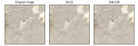 A Comprehensive Guide To Image Augmentation Using Pytorch Towards