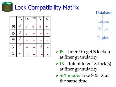 Concurrency Control Part 2 Ppt Download