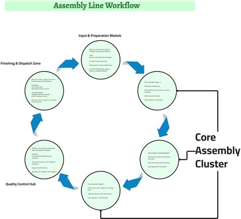 Free Workflow Templates Editable And Downloadable