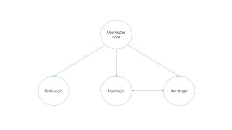 在 Aspnet Core 項目中使用 Mediatr 實現中介者模式 網路
