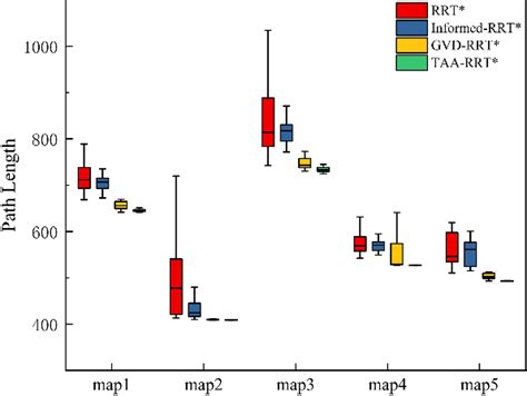 Figure 1 From Design And Practical Implementation Of A High Efficiency Two Layer Trajectory