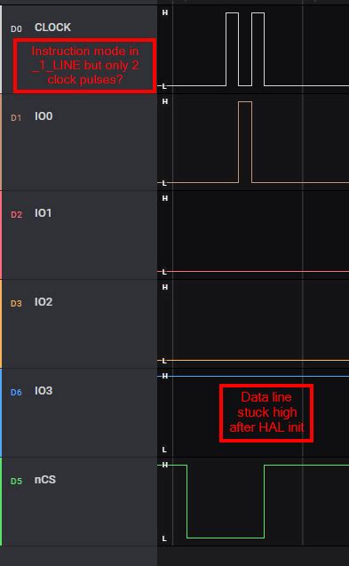 Solved Qspi Data Line Always High After Hal Initializatio