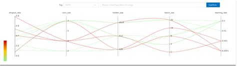 Feature Request Show Metric In Hyperparameter Visualization Page · Issue 1044 · Microsoftnni