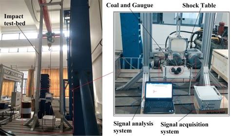 Single Particle Impact Test System Download Scientific Diagram