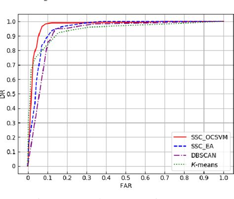 figure 1 from a hybrid unsupervised clustering based anomaly detection