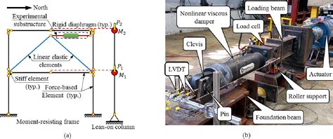 Figure 5 From Real Time Hybrid Simulation Of A Rc Structure Using Force Based Elements And
