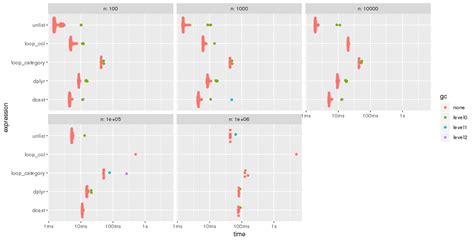 R Multiple Functions On Multiple Columns By Group And Create Informative Column Names Stack
