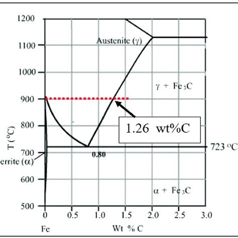 Pdf Detection And Estimation Of Retained Austenite In A High Strength Si Bearing Bainite