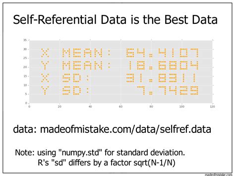 Self Referential Data