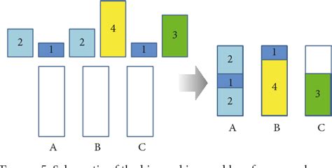 Figure 5 From Developing A Tile Based Rendering Method To Improve Rendering Speed Of 3d