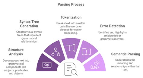Parsing In NLP Basics Types Examples Updated