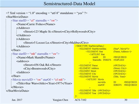 Ppt Semistructured Data Model Powerpoint Presentation Free Download