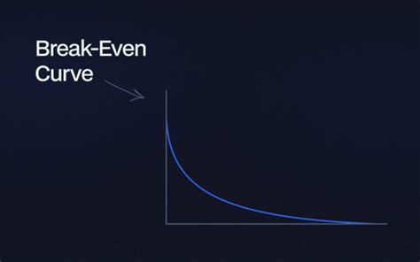 What Is The Break Even Curve In Trading Zeiierman