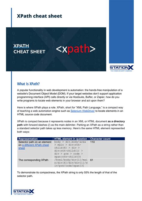 Solution Xpath Cheat Sheet Studypool Solution Xpath Cheat Sheet Studypool