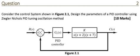 solved question consider the control system shown in figure 2 1