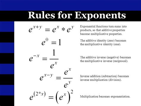 Properties Of Exponential Functions