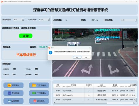基于yolov8深度学习的智慧交通闯红灯检测与语音报警系统pyqt5界面数据集训练代码 中猿创新 7zcode
