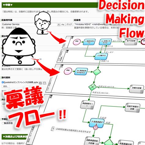 Workflow Sample Episode 471 I Won T Give An Approval To My Own Application By A Director Of